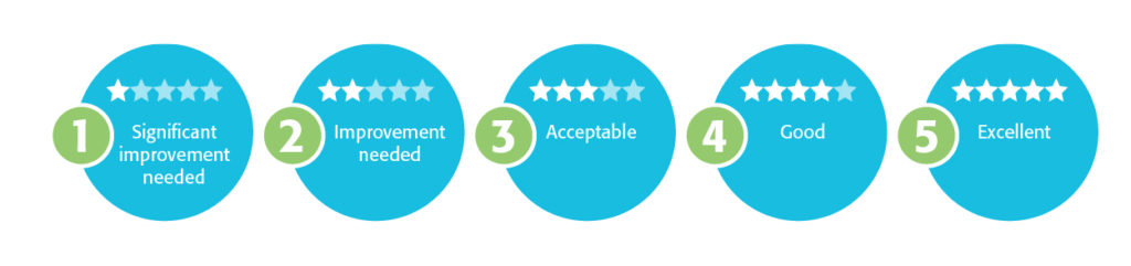Star Ratings – Regis Aged Care