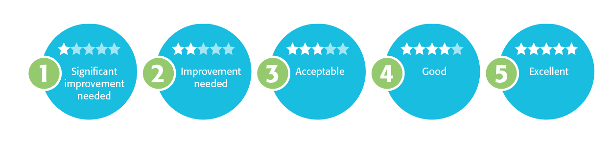 Star Ratings – Regis Aged Care